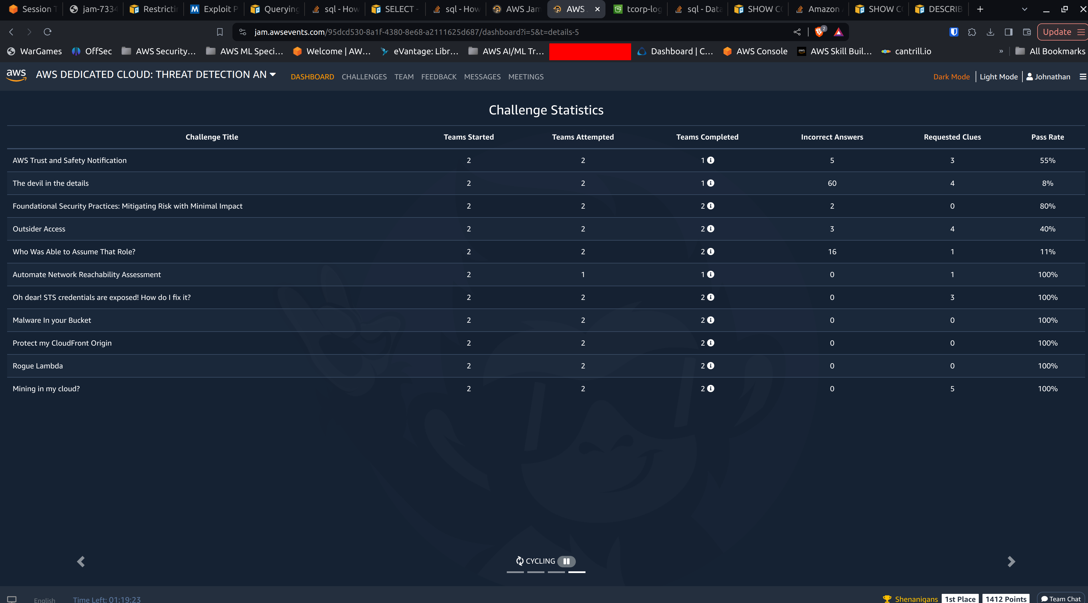 AWS Threat Detection and Incident Response Jam Results · Issue #3 · jtsec92/jt-blog · GitHub